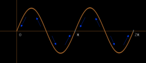 Costas Loop for Binary Phase Shift Keying (BPSK) Demodulation ...